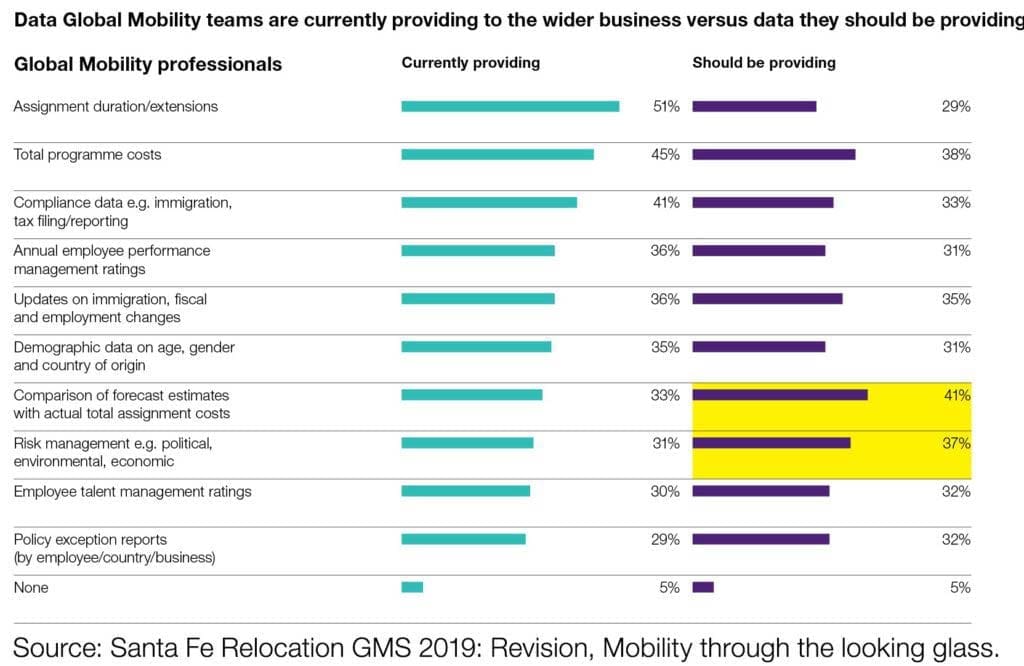 How to guarantee and measure ROI in Global Mobility? - Santa Fe Relocation