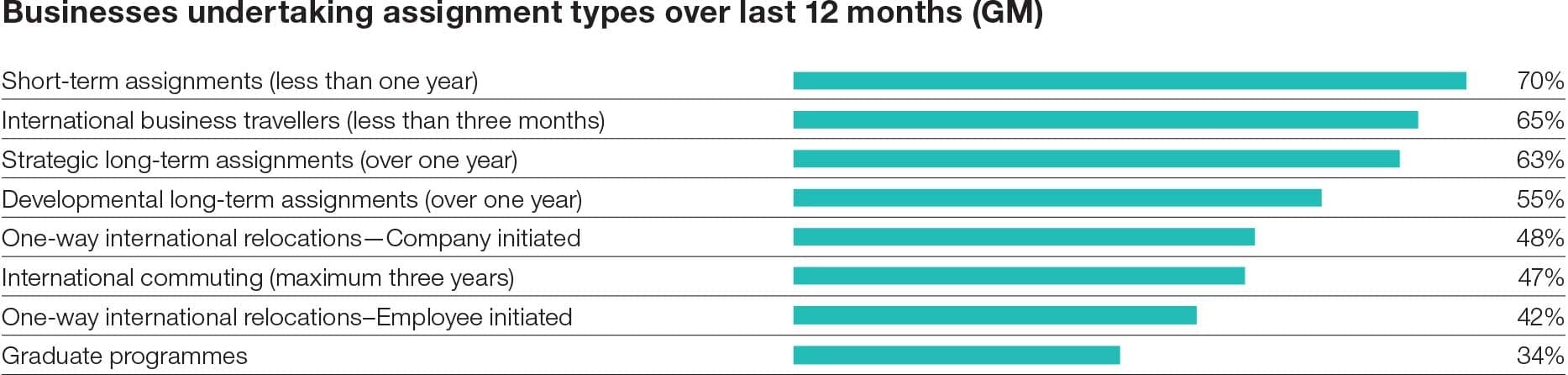 Short-term or long-term assignments? - Santa Fe Relocation