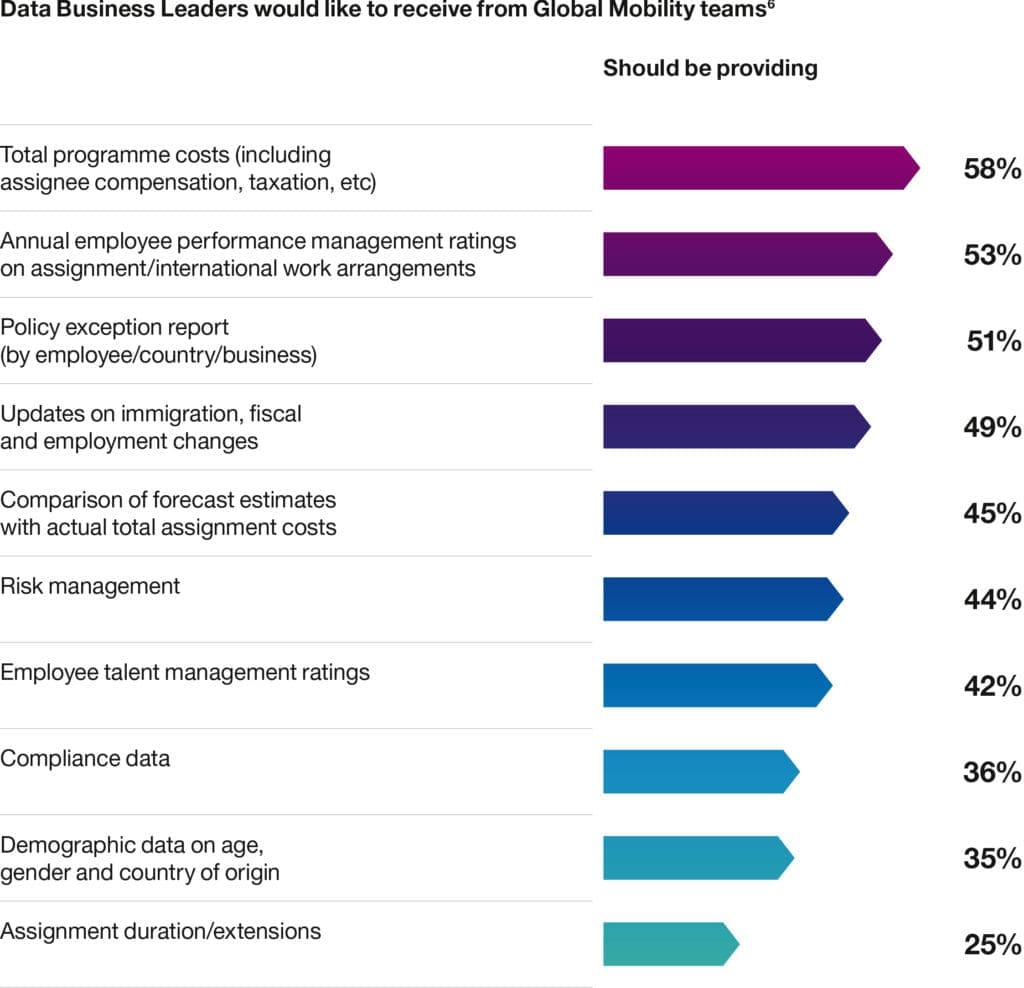 How Global Mobility professionals are using data analytics and technology