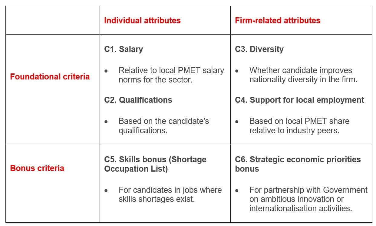 Immigration update: Singapore | MOM to introduce The Complementarity ...